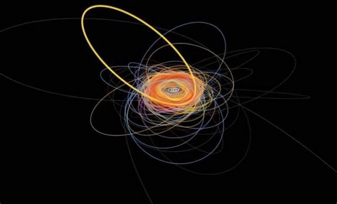 Astronomers Discover Rare Object In Perfect Sync With Neptunes Orbit
