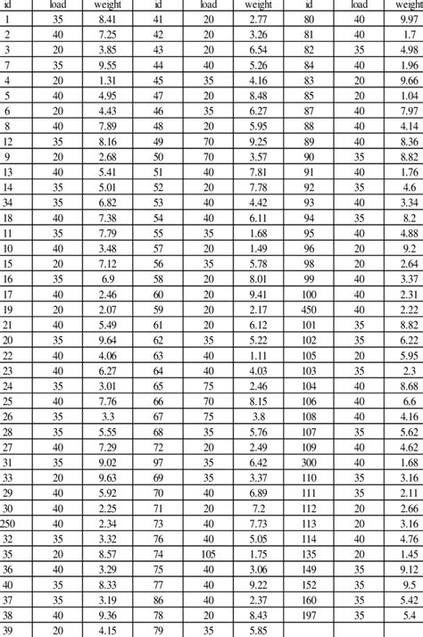 The Parameters Of The Nodes Download Table