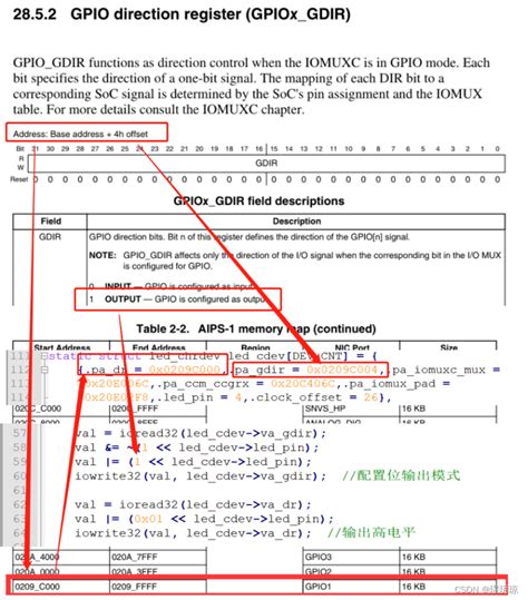 linux驱动编程 linux驱动编程大致思路 csdn博客