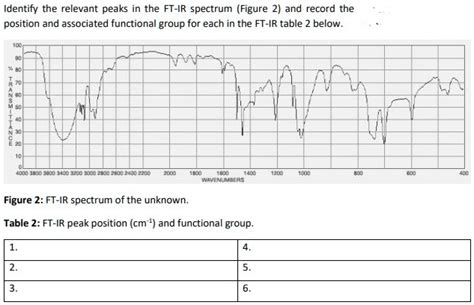 Ir Spectrum Table Functional Groups Cabinets Matttroy