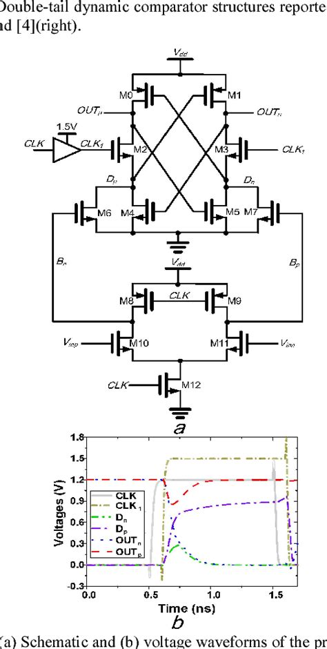 Figure 1 From Low Power High Speed Dynamic Comparator Using A New