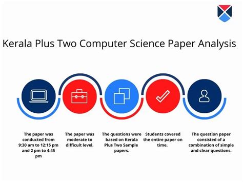 Kerala Plus Two Computer Science Answer Key 2026 Check Exam Analysis