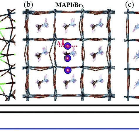 Dft Calculated Minimum Energy Structures Of A Orthorhombic Cspbbr 3