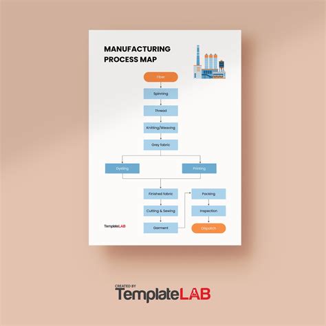 Free Process Map Templates PowerPoint Word Excel