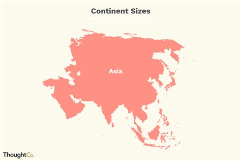 All Continents Size