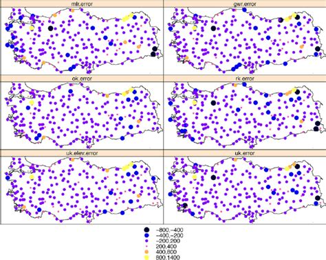cross validation errors of interpolation methods download scientific