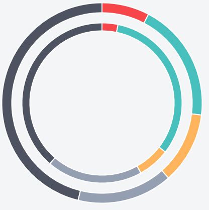 Javascript Chart Js Multiple Doughnut Charts On Same Canvas Stack Overflow