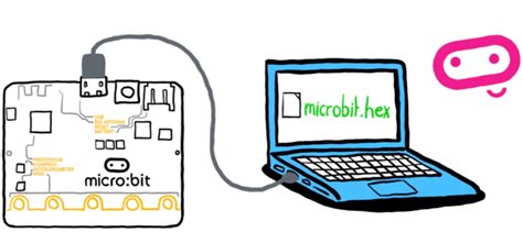 Micro Bit Educational Foundation Micro Bit