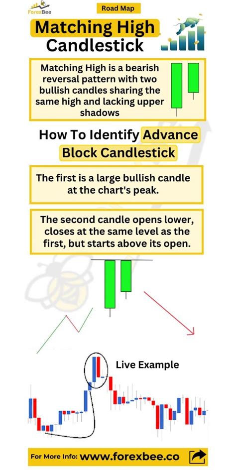 Best 12 What is Piercing Pattern Candlestick – March 2025 – Artofit