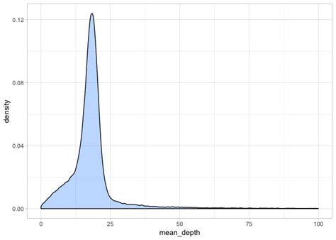 Filtering And Handling Vcfs Speciation And Population Genomics A How To Guide