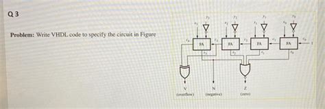 q3 problem write vhdl code to specify the circuit in