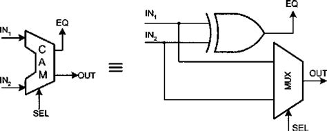 Figure 13 From Vlsi Architectures For Iterative Decoders In Magnetic