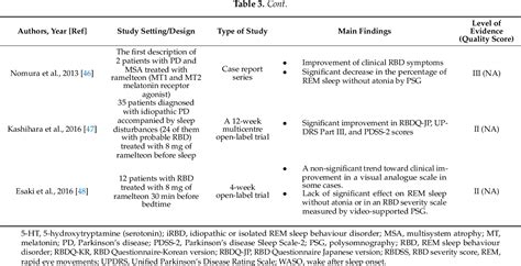 Table 3 From Current Treatment Options For Rem Sleep Behaviour Disorder Semantic Scholar