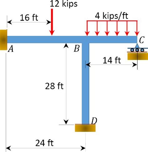 12 6 Analysis Of Indeterminate Frames Engineering Libretexts