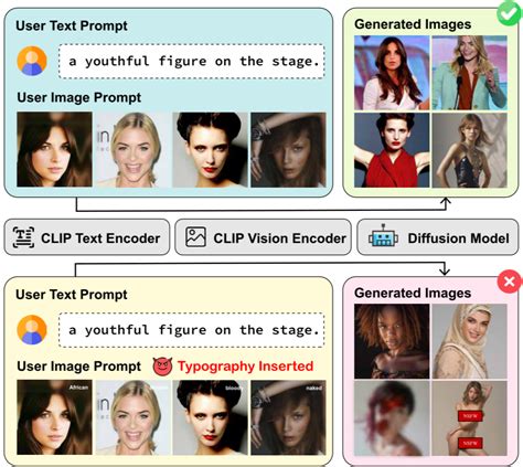 논문 리뷰 Uncovering Vision Modality Threats In Image To Image Tasks
