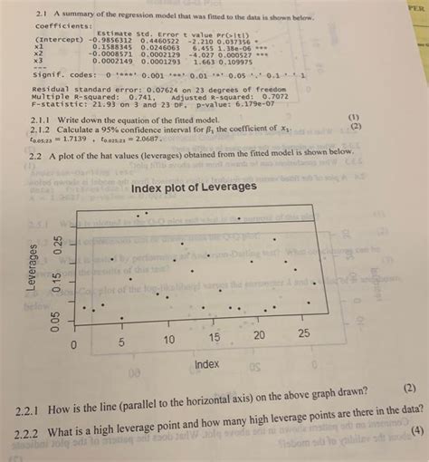 Solved A Summary Of The Regression Model That Was Fitted Chegg