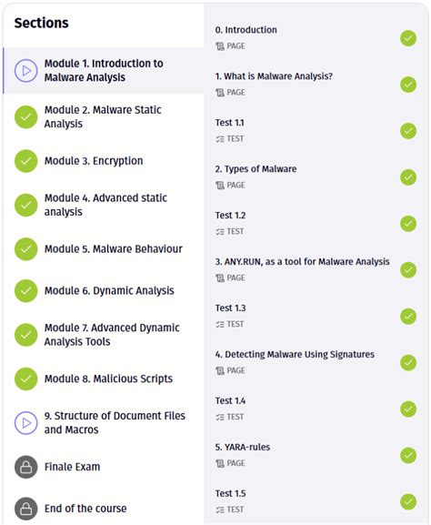 Learn Malware Analysis With This Hands On Course Cybersecurity Insiders