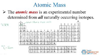 Chemistry Lesson Average Atomic Mass Calculations Get Chemistry Help