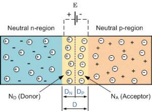 Complete Guide to PN Junction Diode [Updated] - Characteristics