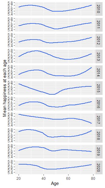 r using geom smooth for y ~ x with a control variable stack overflow