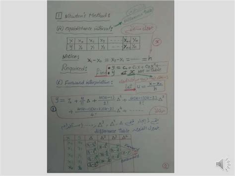 Interpolationinterpolation Engineering Math Dr Mostafa Ali Azhar University Pptx Pptx