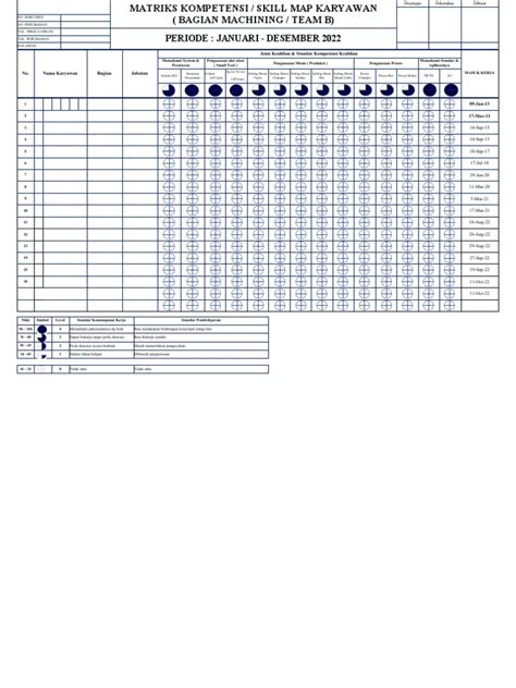 Skill Map Pdf