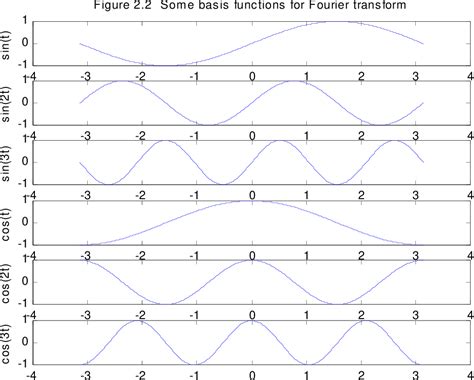 Figure 2 2 From Adaptive Fourier Analysis For Unequally Spaced Time Series Data Semantic Scholar