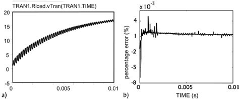 A SPICE Lib Transient Analysis With Bias Point Calculation B Download Scientific Diagram