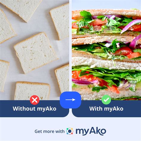Myako On Linkedin Is Your Current Lms Up To Scratch Here At Myako We Believe In Delivering…