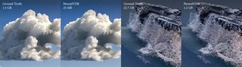 Neuralvdb High Resolution Sparse Volume Representation Using Hierarchical Neural Networks Acm