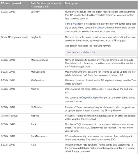 Table 30 Sap Performance Optimization Guide