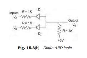 Solved Write Verilog HDL Code Of Fig 14 41 Justify That Transistor Is 1 Answer