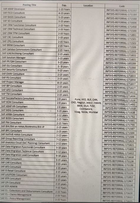 Kumar K On Linkedin Sapconsultant Sapcareers Sapcommunity Fulltime Permanentjobs