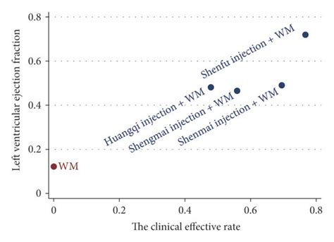 Cluster Analysis Plot For Four Outcomes Download Scientific Diagram