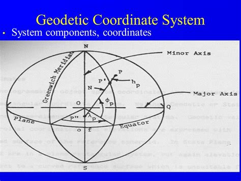 Coordinate Systems Ppt Download