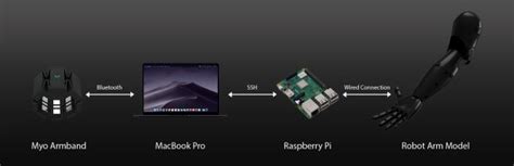 System Hardware Architecture Download Scientific Diagram