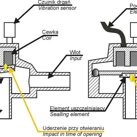 1 Influence Of The Gas Injection Flow Characteristic On The