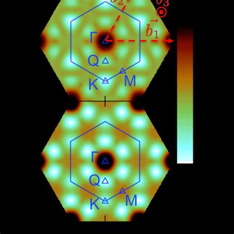 Comparison Of Mono Layer A And Quintuple Layer B Mos2 Band Diagrams