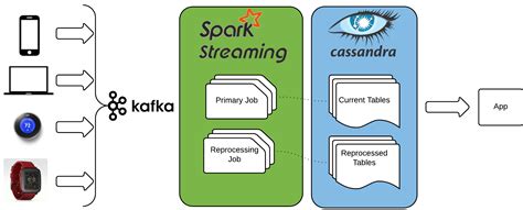 Big Data In Iot Big Data In Iot