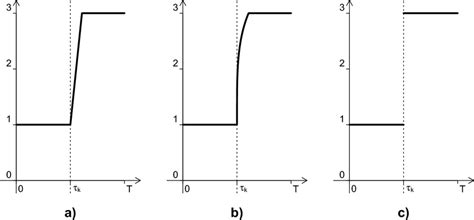 intensities with three types of fronts of arriving signals download