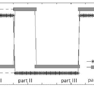 Entries Of Two Vectors Presenting All Possible Relations Between The Download Scientific