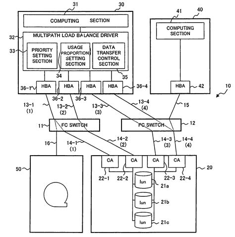 data transfer method and system input output request device and