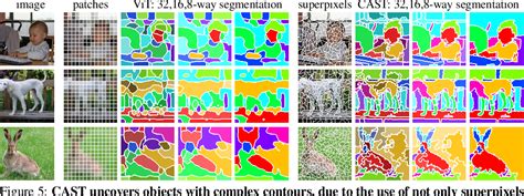 figure 5 from learning hierarchical image segmentation for recognition