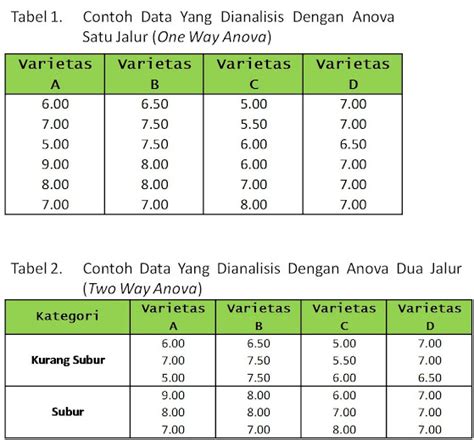 Contoh Kasus Medication Error Kategori A Compare Means SPSS Tutorial Statistik Error No