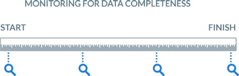 Oracle To Azure Synapse Replication In Real Time Bryteflow