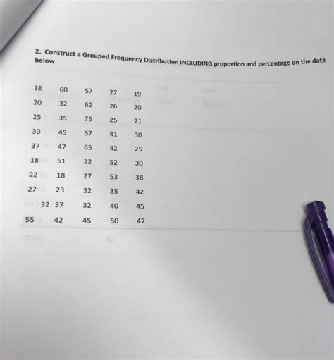 Solved 1 Construct A Frequency Distribution Including