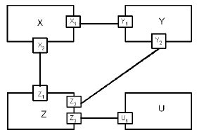 An Example Component Configuration Before And After An Update Download Scientific Diagram