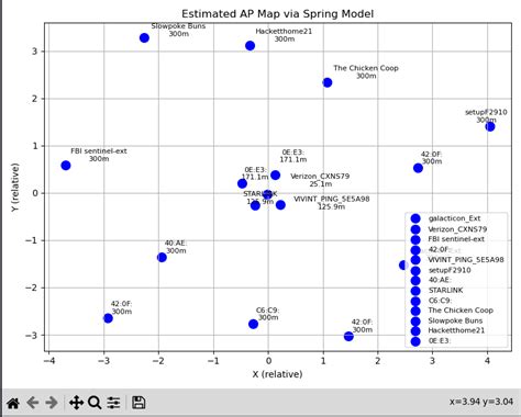 Python Basics For Hackers Building A Wi Fi Scanner Capable Of Locating The Position Of Local Ap