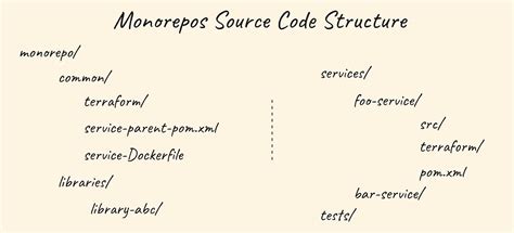 Tricky Kubernetes Memory Management For Java Applications By Dan Siwiec Dan On Coding