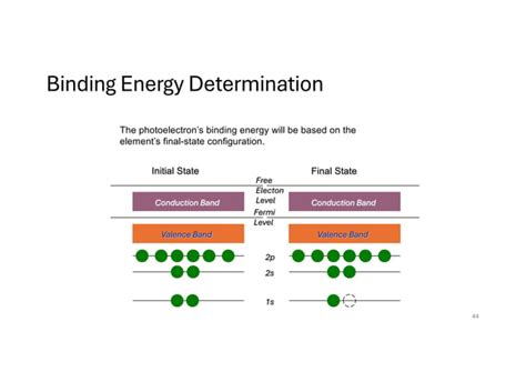 Lecture 12 Atomistic Simulation Of Materials Ppt